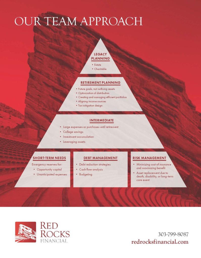 our services | Red Rocks Financial