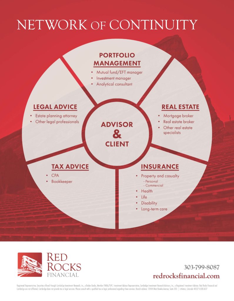 our services | Red Rocks Financial